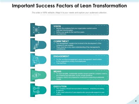 Lean Transformation Strategy Organization Success Framework Performance