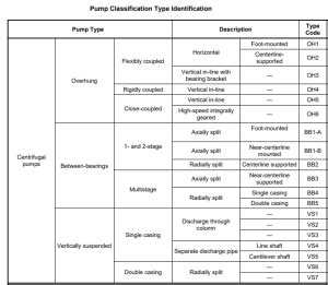 Understanding API 610 The Standard For Centrifugal Pumps In The Oil And Gas Industry What Is