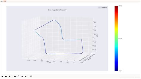 Kitti数据集 Kitti数据集真值 Csdn博客
