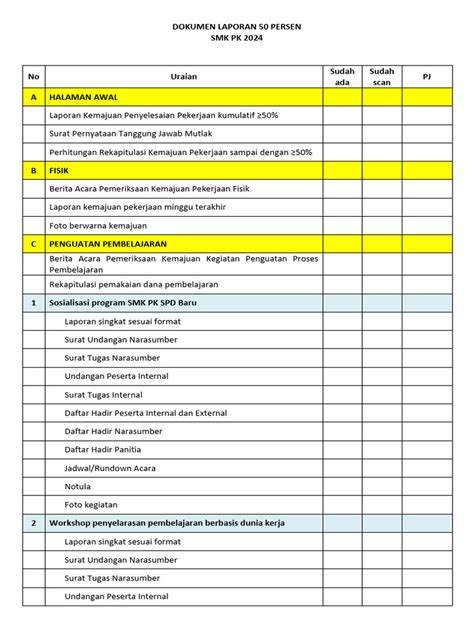 Checklist Dokumen 50 Persen Pdf