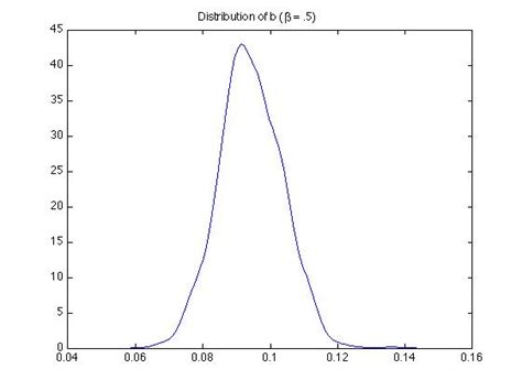 Econ 407 Introduction To Maximum Likelihood Rob Hicks
