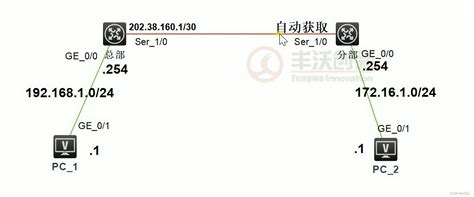 h3c ipsec ike野蛮模式 h3cipsec 野蛮模式配置流程 csdn博客