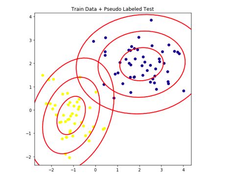 Pseudo Labeling QDA Kaggle