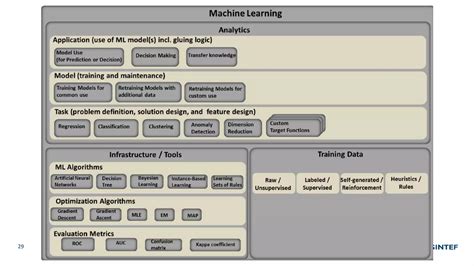 Standardization In Isoiec And Its Relation To Interoperability Ppt