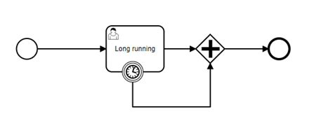 boundary timer event · issue 142 · paed01 bpmn engine · github