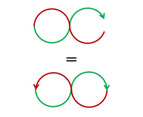 Evolving Configurational Properties Decodingspaces Toolbox