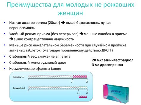 Контрацепция Методы контрацепции презентация онлайн
