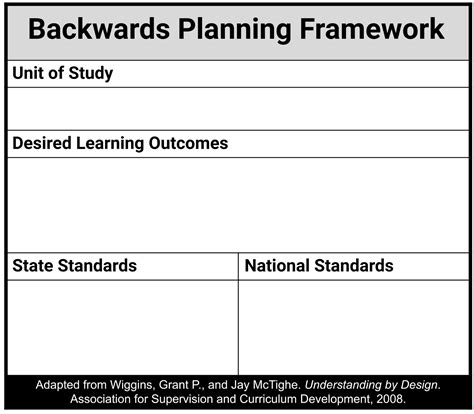 How To Get Started With Project Based Learning Dforlearning Com