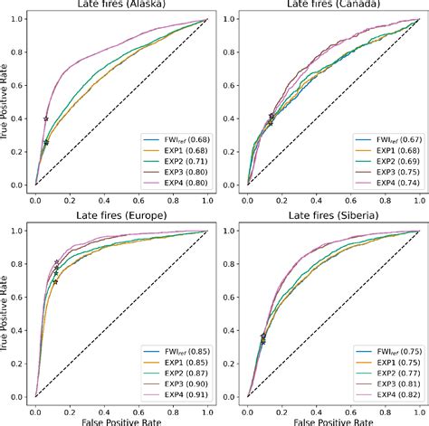 Figure 9 From The Fire Weather Index Improved For Boreal Peatlands