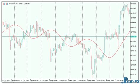 Free Download Fir Filter Indicator For Metatrader 5 Prof Fx