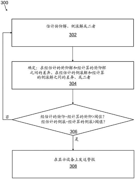 Systems And Methods For Attitude Fault Detection In One Or More