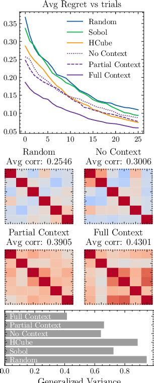 Figure 2 From Large Language Models To Enhance Bayesian Optimization