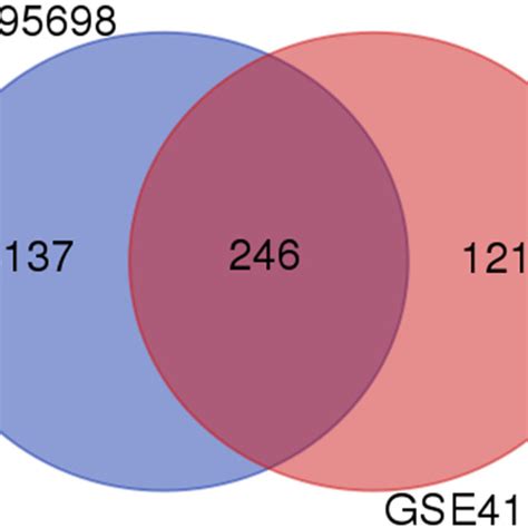 identification of differentially expressed genes in mrna expression