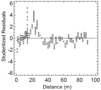 Graph Of Residuals Associated With Observations Of Experiment 1 Download Scientific Diagram