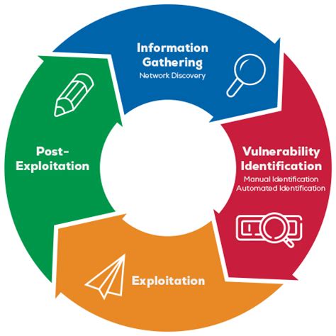 Penetration Test Link Net