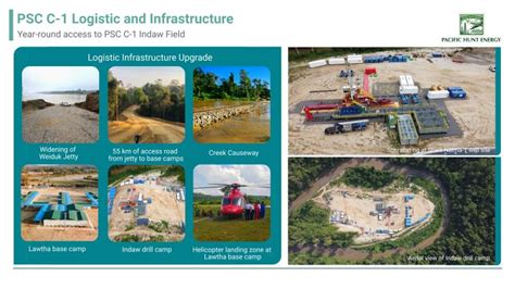 Phyo Zaw Aung Posted On Linkedin