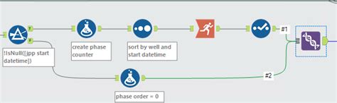 How To Create A Rank In Alteryx The Analytics Corner