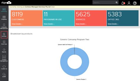 Adding Pos To Existing Invoices In Prism Operations Apac