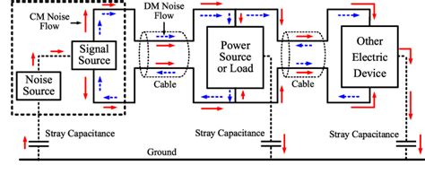 Figure 1 From A Common Mode Voltage Reduction Method Using An Active Power Filter For A Three