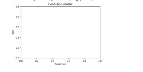 GitHub Kanishka Image Classification Used Artificial Neural Network Convulational