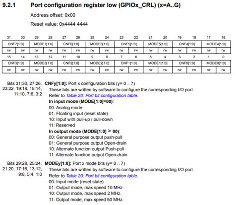 Stm32f103c6t6a Gpio Driver Development — Part 3c File By The
