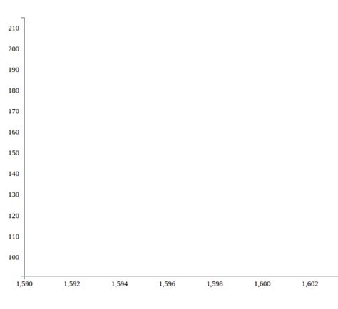 Data Visualization App Using GAE Python D3 Js And Google BigQuery Part 2