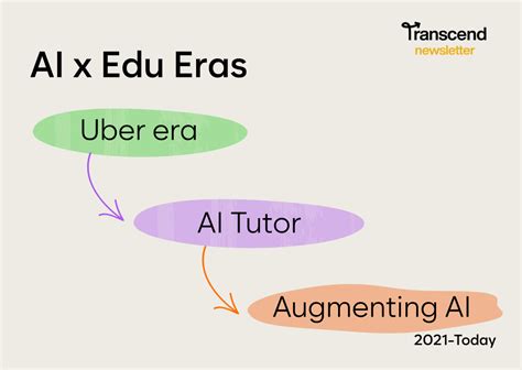 Actual Use Cases Of AI In Education Newsletter