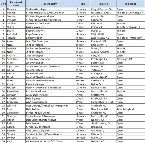 dev s on linkedin javadeveloper javaspringboot angular