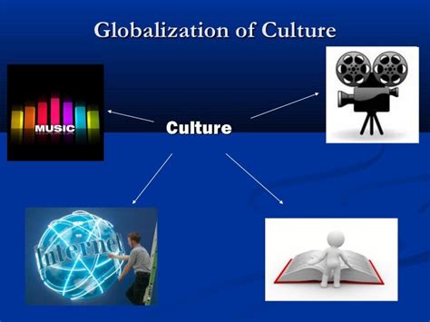 Globalization Globalization