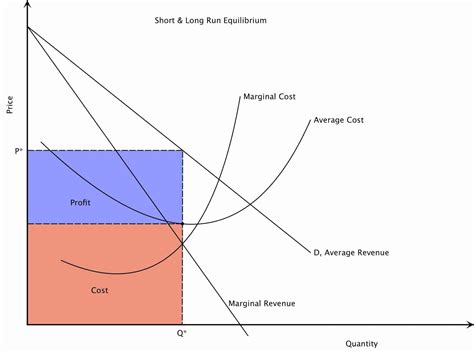 Oligopoly Market Structure Intelligent Economist