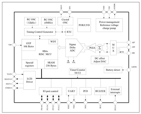 Products － Hangzhou Sdic Microelectronics Inc