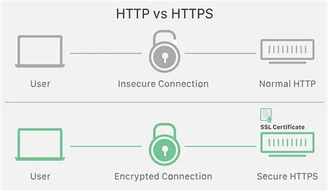 Ios Public Key Ile Ssl Pinning Merhaba 🖐️ Bugün Size Ios By Osman Tüfekçi Sep 2023 Medium