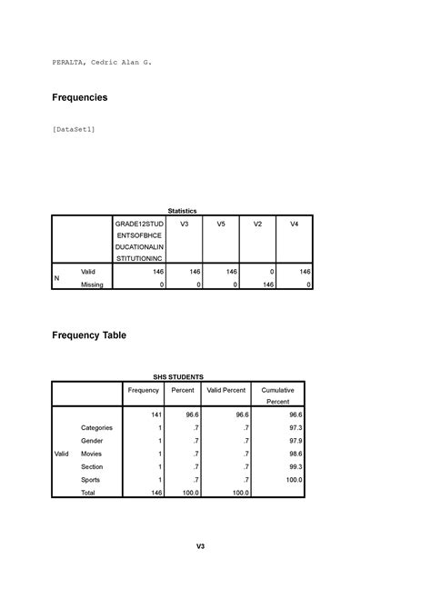 Practicum Peralta Spss Answers Peralta Cedric Alan G Frequencies