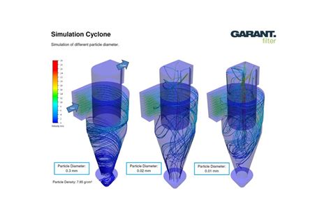 Flow Simulation Cfd Enteccogroup