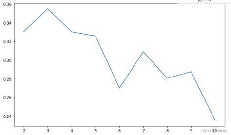 最全！导入csv文件归一化pca降维k Means聚类效果评估可视化 项目实战聚类csv Csdn博客
