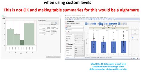 Graph Builder Smarter Sem Error Bars Collapsing Replicates Informed By