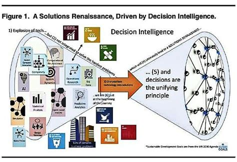 How To Make Decisions Reason Emotion And Decision Intelligence Impakter