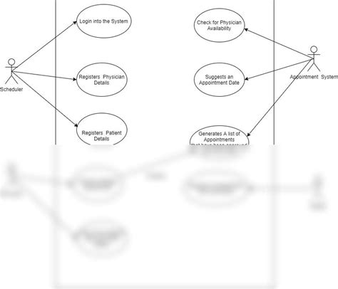SOLUTION: Use case diagram acrot - Studypool