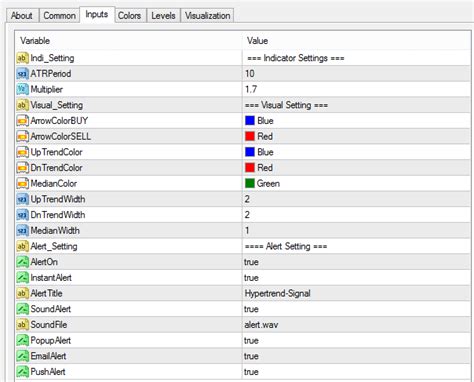 Volatility Hyper Trend No Repaiting Indicator