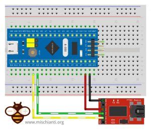 STM Programming STM F STM F Via USB With HID Boot Loader Renzo Mischianti