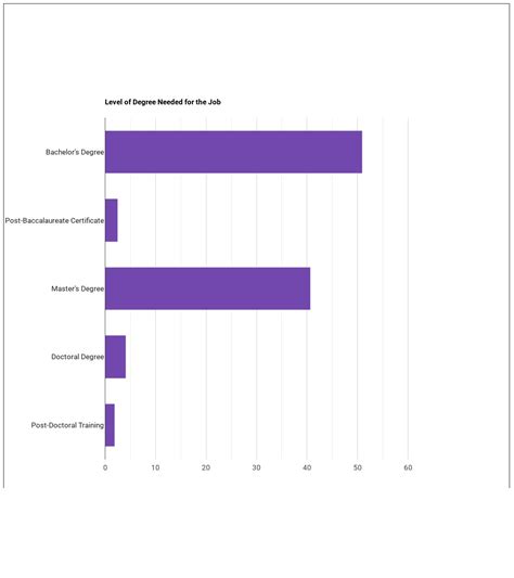 Bioinformatics Technician Job Description And Duties Course Advisor