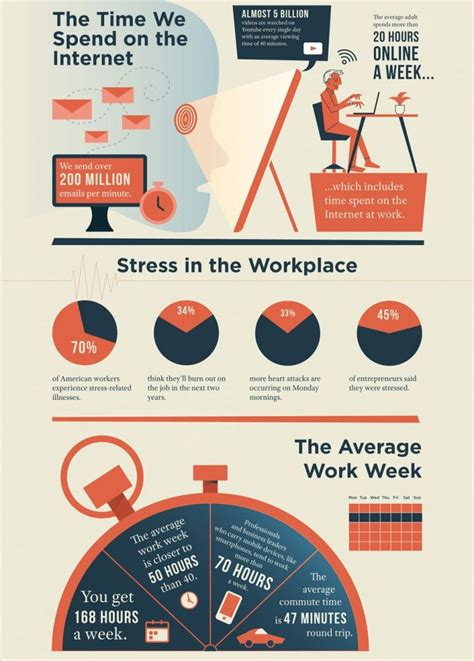 101 Best Infographic Examples For Beginners 2025 List Infographic