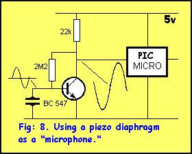 Analog To Digital Conversion Notes Under Repository Circuits Next Gr