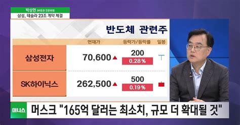 증시 인사이트 삼성전자 단일 계약으로 역대 최대 반도체 수주 기록