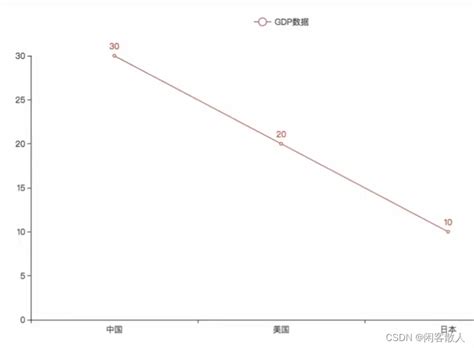 python学习笔记week6（1） csdn博客