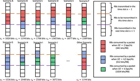 Figure 2 From A Stochastic Network Calculus Snc Based Model For