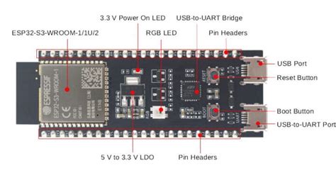ESP32 S3 DevKitC 1 High Resolution Pinout And Specs Renzo Mischianti