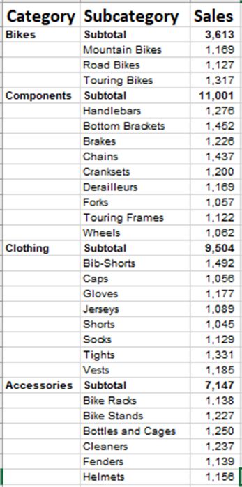 Powerbi Adding A Custom Row To Matrix Table Power Bi Dax Stack