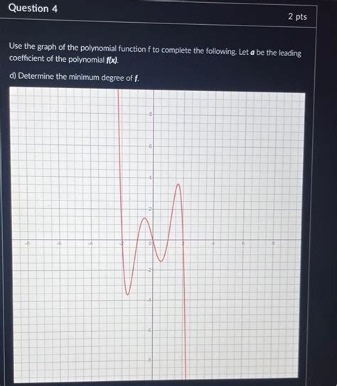 Solved Use The Graph Of The Polynomial Function F To Chegg