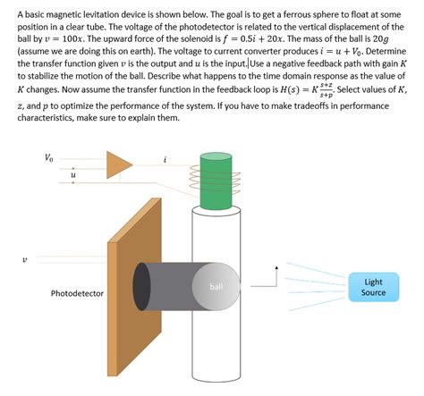 A Basic Magnetic Levitation Device Is Shown Below The Goal Is To Get A Ferrous Sphere To Float